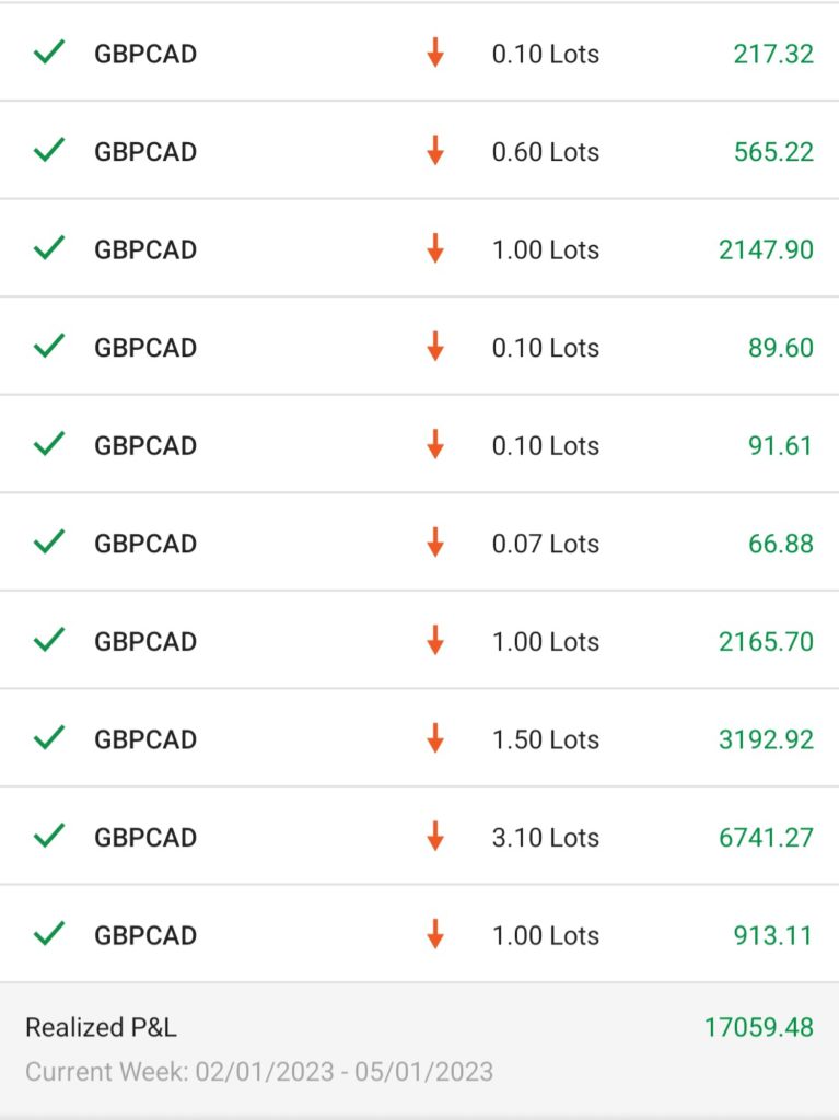 The Most Reliable Technical Indicator – Traders Den PH Blog