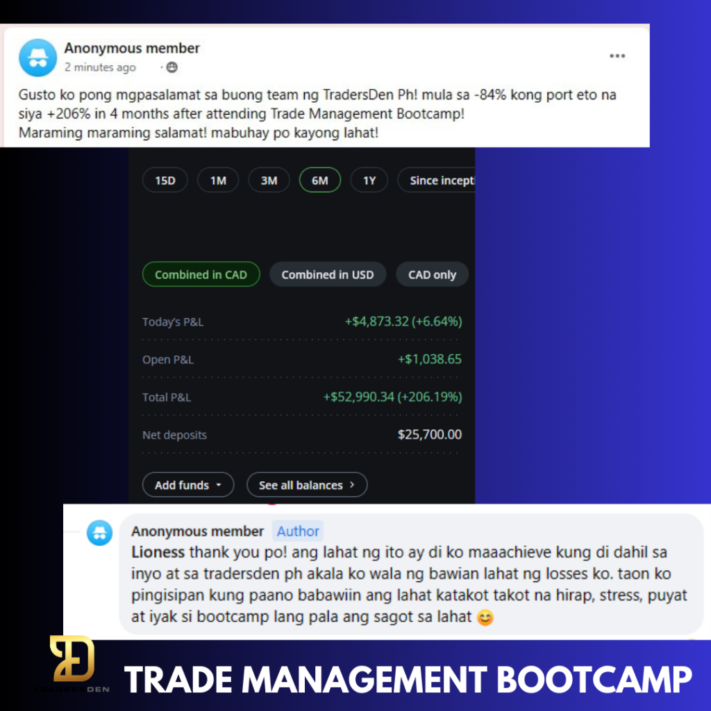 Risk Reward Ratio – Traders Den PH Blog